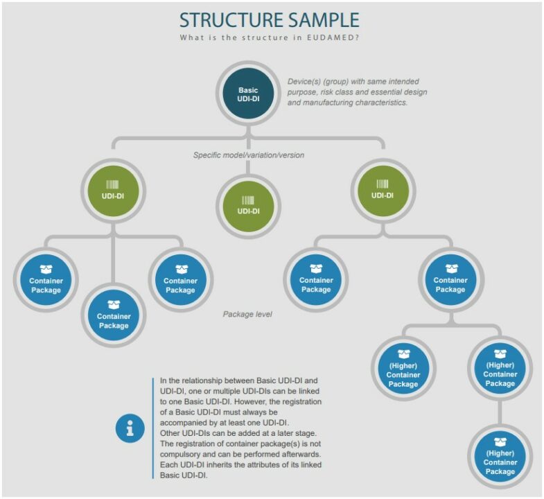 2024 EU Guide: MDR/IVDR Basic UDI-DI - Casus Consulting