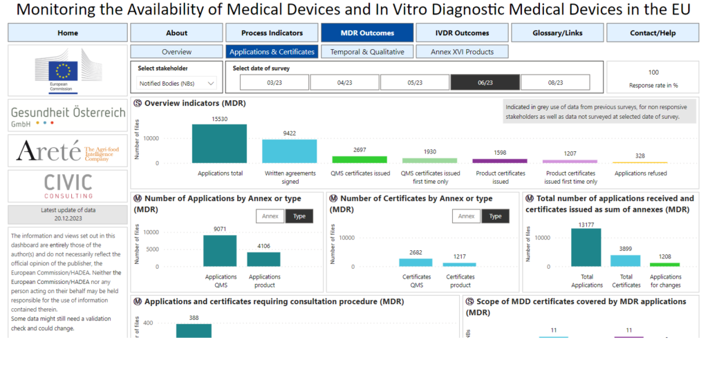2024: EU Commission Medical Device Dashboard - Casus Consulting