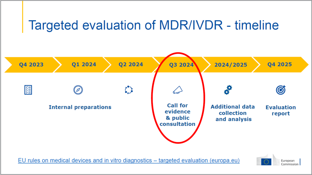 Jul2024: IVDR Delay & EUDAMED Rollout Published - Casus Consulting