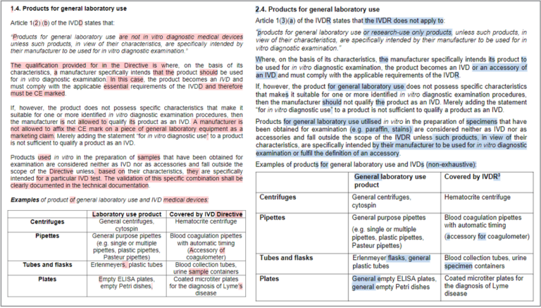 MDCG 2024-11: IVDR Borderline Guidance - Casus Consulting