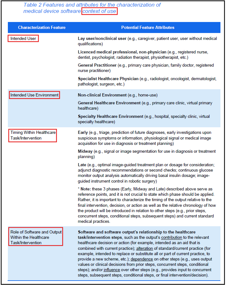 Jan 2025: New IMDRF Docs, Revised MDCG Guidance - Casus Consulting