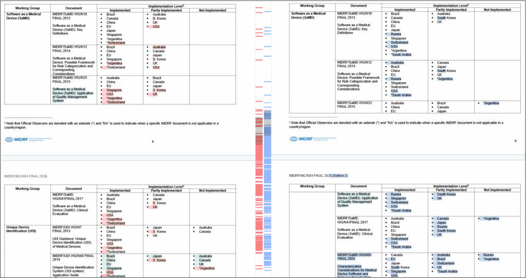 Sep 2025 Updates: Borderline Manual, Master UDI-DI & more - Casus ...